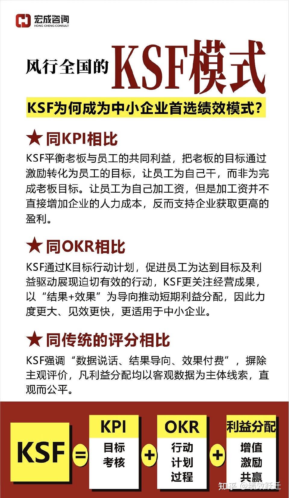 一文读懂KSF薪酬全绩效模式基本要素 - 知乎