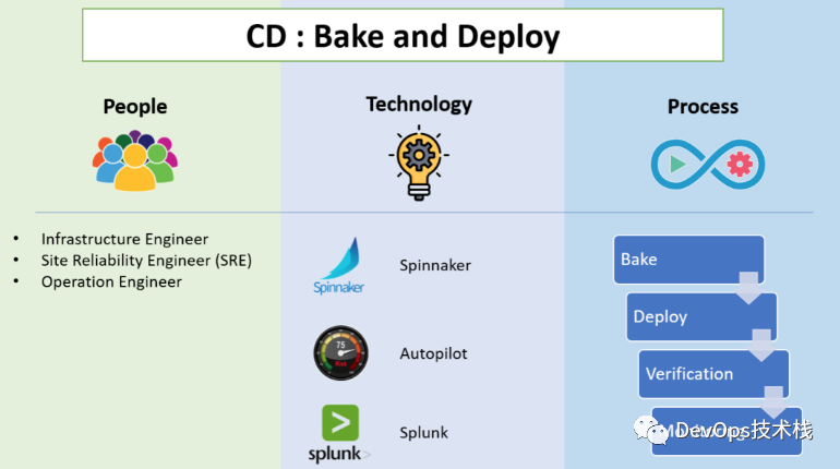 什么是 CI/CD ？5分钟让你明白 - 知乎