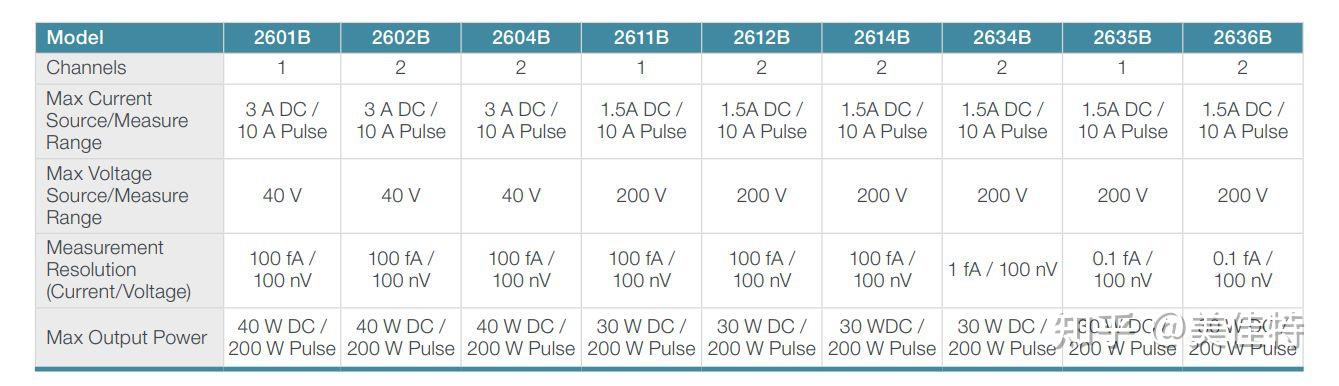 2450 Keithley(吉时利) SUM 源测量单元 | Tektronix - 知乎
