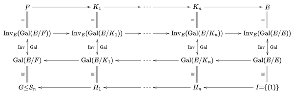 环论番外(下篇): Galois理论到底说了什么? - 知乎