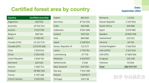 【认证百科】FSC/PEFC/CFCC森林认证 产销监管链文件简单对比-上 - 知乎