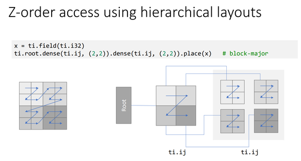 From CUDA to Taichi: 如何在图形项目中使用GPU计算 - 知乎