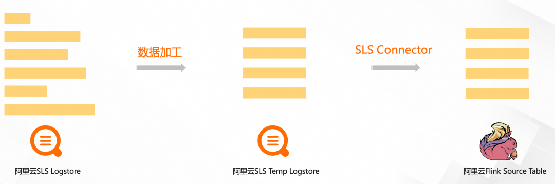 弱结构化日志 Flink SQL 怎么写？SLS SPL 来帮忙 - 知乎