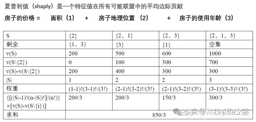 SHAP只能解释单输出？教你搞定多输入多输出SHAP可解释分析？ - 知乎