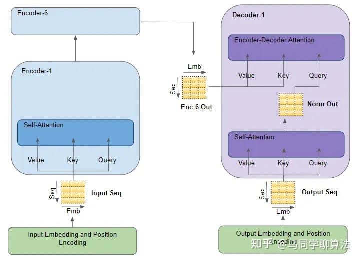 图解Transformer之三：深入理解Multi-Head Attention - 知乎