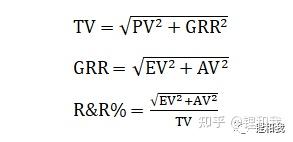五大工具（三）：MSA - 知乎
