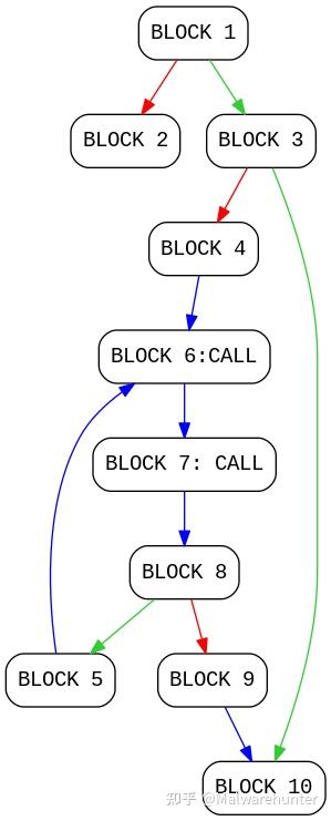 你所有的哈希值都属于我们:恶意软件哈希算法概述 - 知乎
