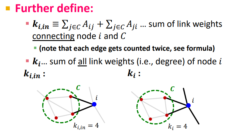算法 | 单细胞分群与 community detection (社区发现)算法: Louvain 算法 - 知乎