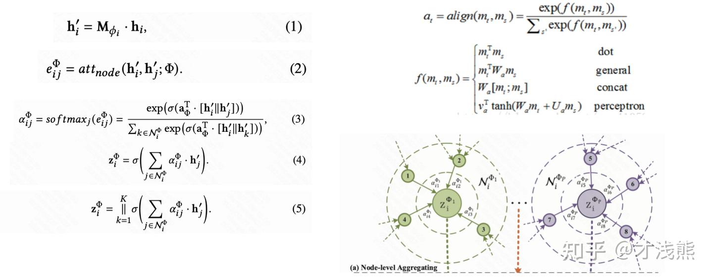 Heterogeneous Graph Network 异构图 技术调研 知乎