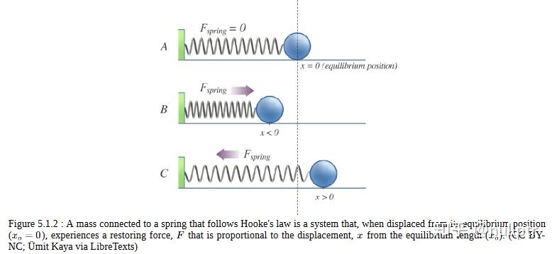 The Harmonic Oscillator and the Rigid Rotor - 知乎