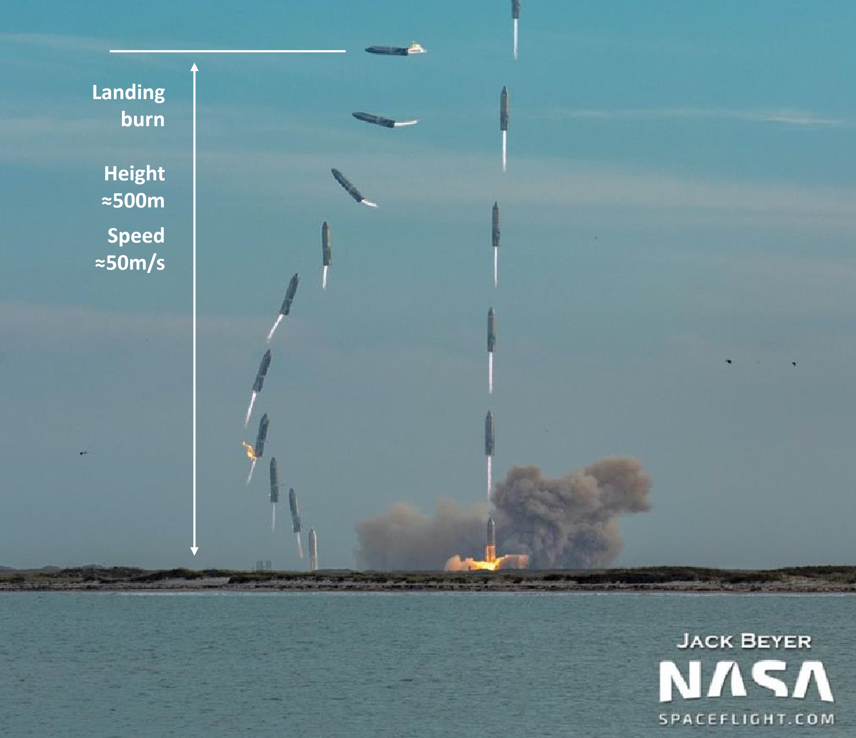 课程实录｜PPO × Family 第二课：解构复杂动作空间（上） - 知乎