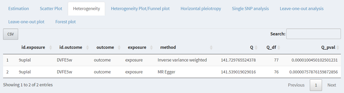傻瓜式零代码孟德尔随机化软件MRapp - 知乎