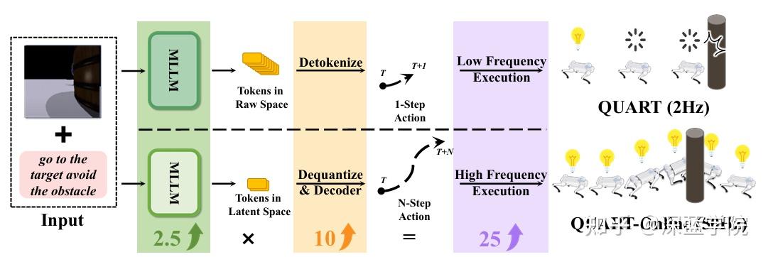 MiLAB发布21篇重磅论文：2025上半年具身智能成果盘点 - 知乎