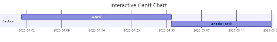 Mermaid甘特图(Gantt diagrams)使用详解 - 知乎