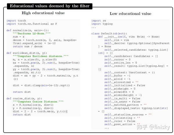 LLM数据为王: Textbooks Are All You Need - 知乎