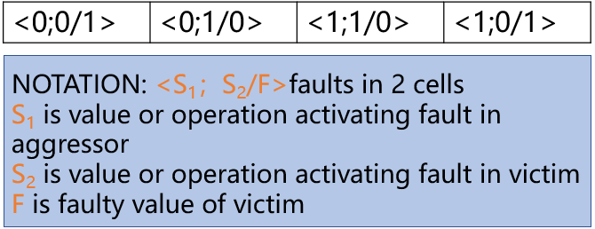 DFT中Fault Model的介绍 - 知乎