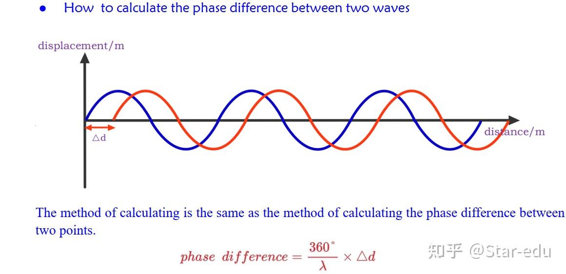 9(b) Phase difference - 知乎