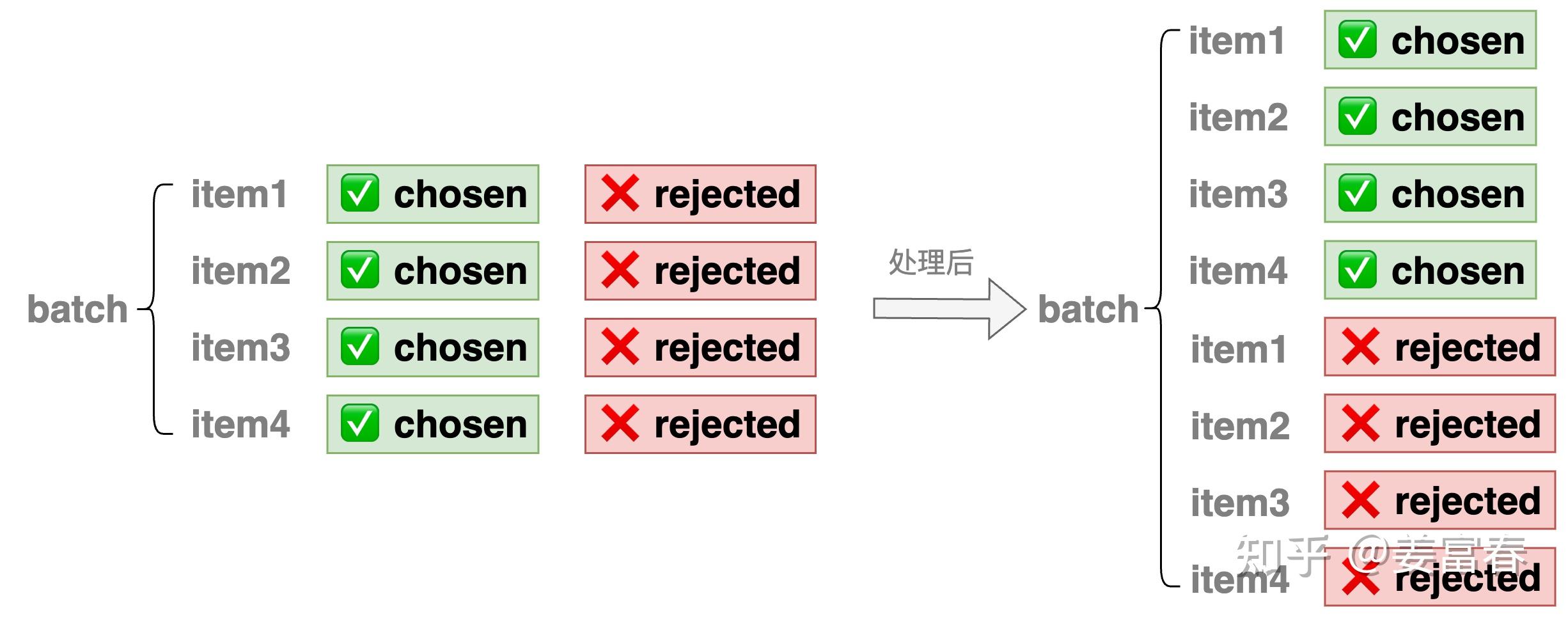 OpenRLHF源码解读：理解Reward Model训练过程 - 知乎