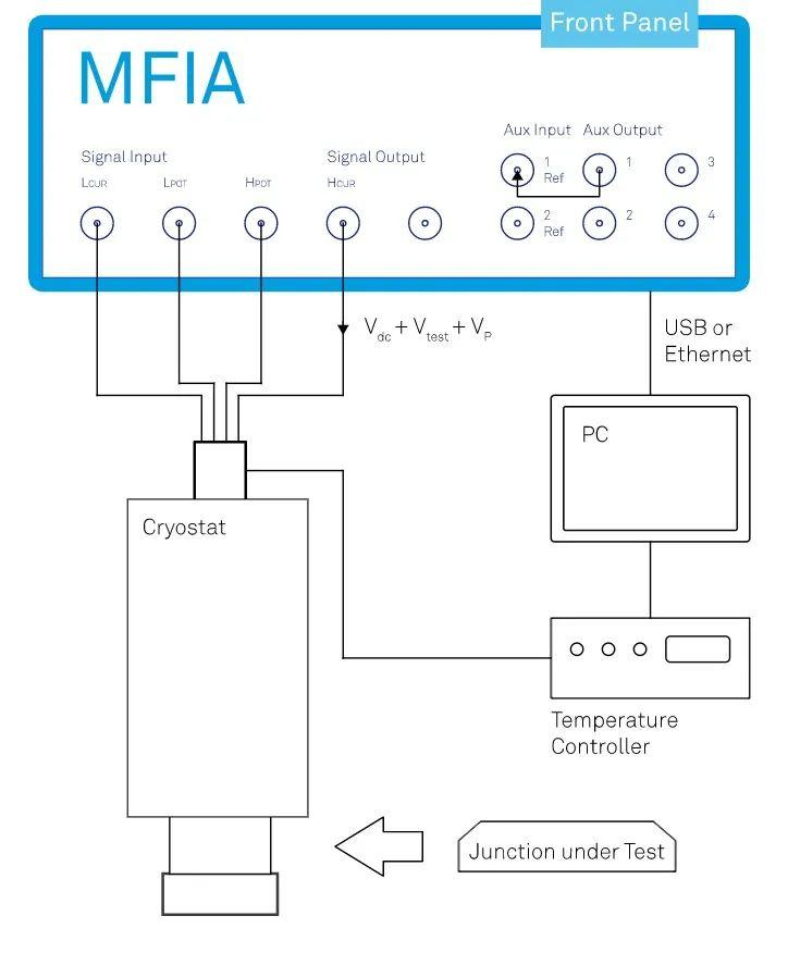 【应用介绍】深能级瞬态光谱检测（DLTS） - 知乎