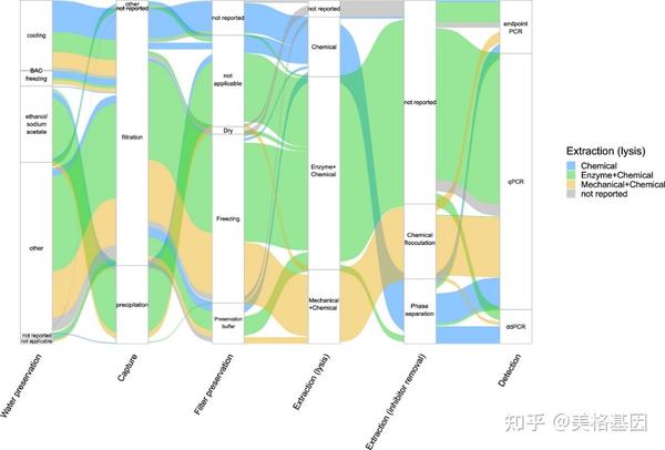 佳作解读|eDNA的多种状态以及在水环境中持久性的认知 - 知乎