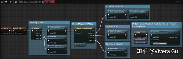UE4 Advanced Locomotion System V4学习笔记01 - 知乎