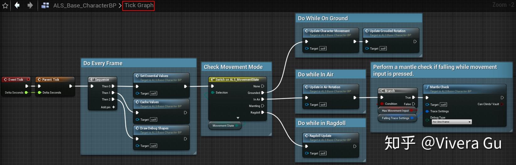 UE4 Advanced Locomotion System V4学习笔记01 - 知乎
