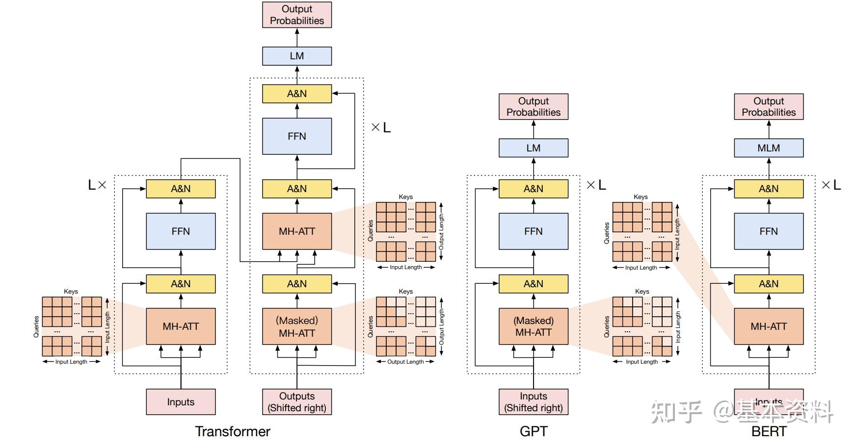 预训练模型（Pre-Trained Models）的过去现在和未来 - 知乎