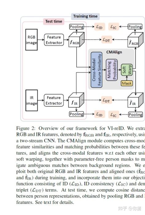2021 ICCV person re-identification（行人重识别）论文总结 part1 - 知乎