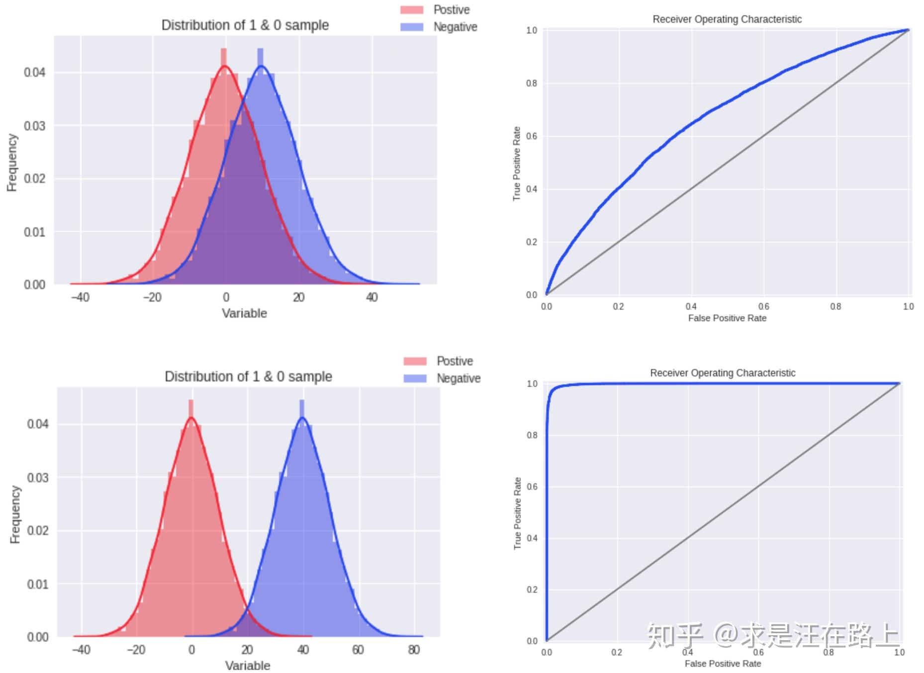风控模型—区分度评估指标(KS)深入理解应用 - 知乎