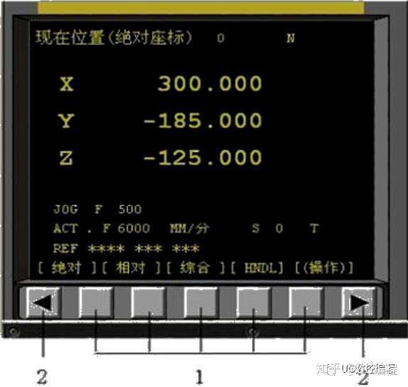 FANUC-Oi MD 数控铣床控制面板介绍，操作必备！ - 知乎