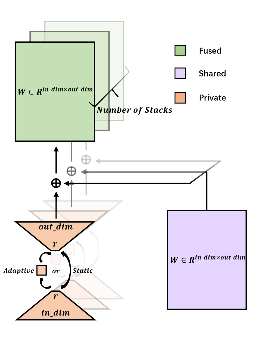CVPR 2024｜腾讯优图20篇论文入选！多模态大模型、医学影像、人脸和OCR等方向 - 知乎