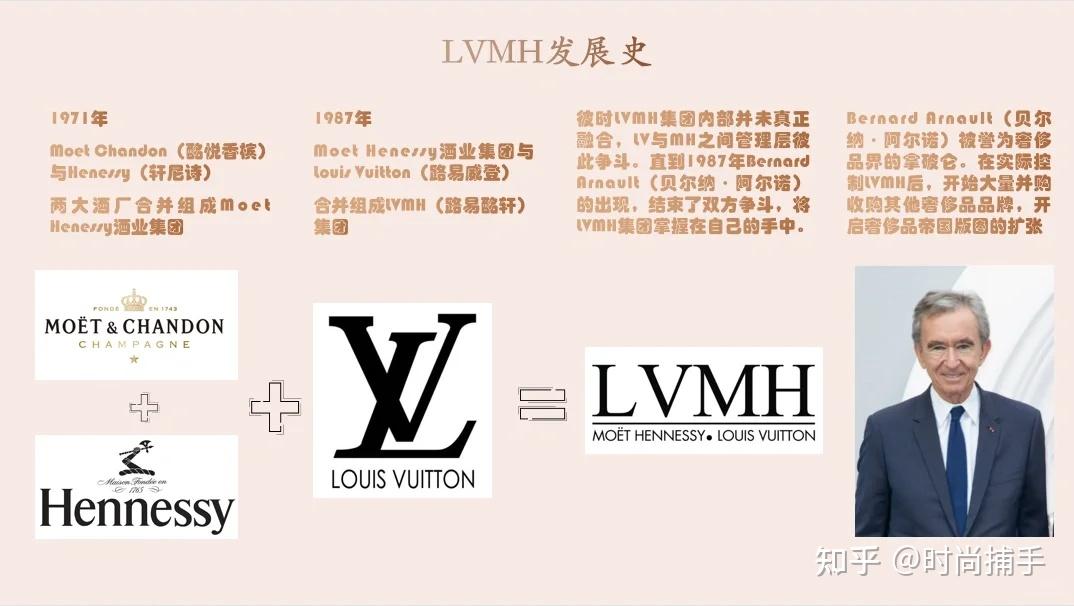 世界三大奢侈品集团——LVMH资本扩张之路 - 知乎