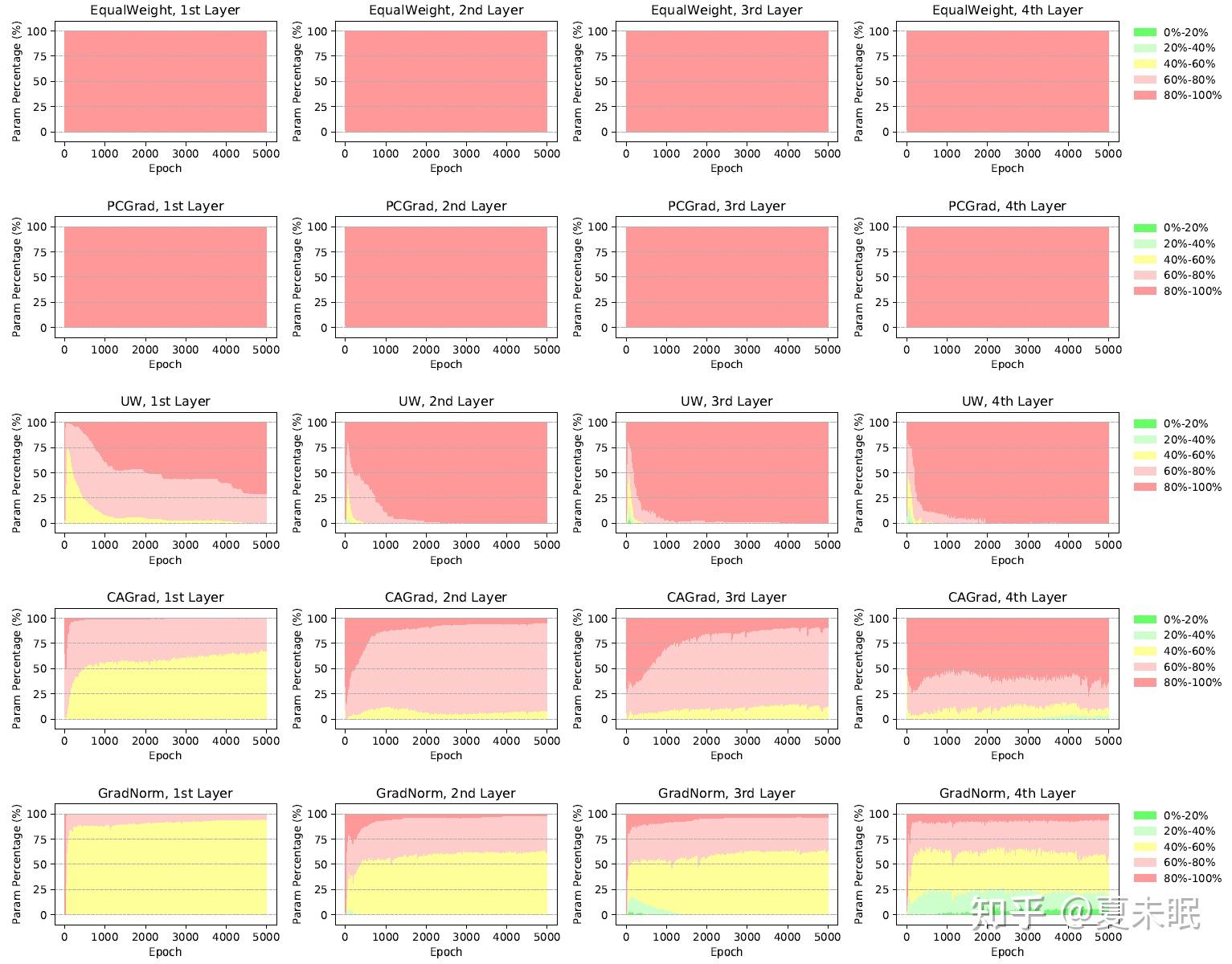AAAI'23「腾讯」AdaTask：一种多任务学习的任务感知自适应学习率方法AdaTask: A Task-aware Adaptive Learning Rate Approach to ...
