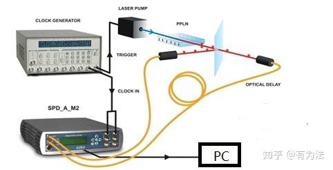 量子技术的先行者-单光子探测器 - 知乎