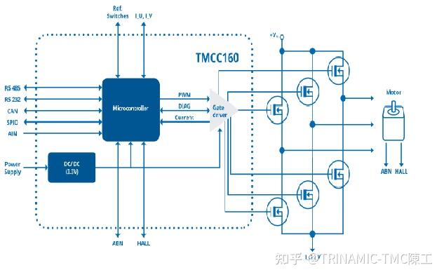 TRINAMIC电机驱动芯片选型 - 知乎