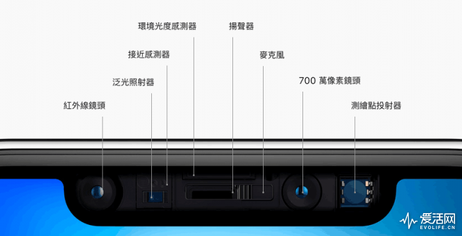 被iPhone改变的智能手机时代 - 知乎