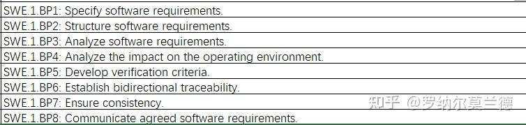 Software engineering process group (SWE) - 知乎