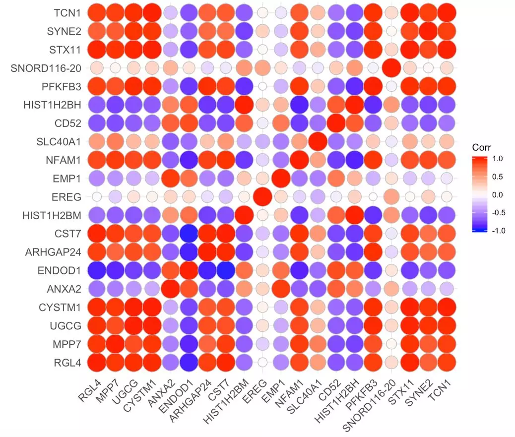 科研绘图 | 相关性热图，这样画才好看？ - 知乎
