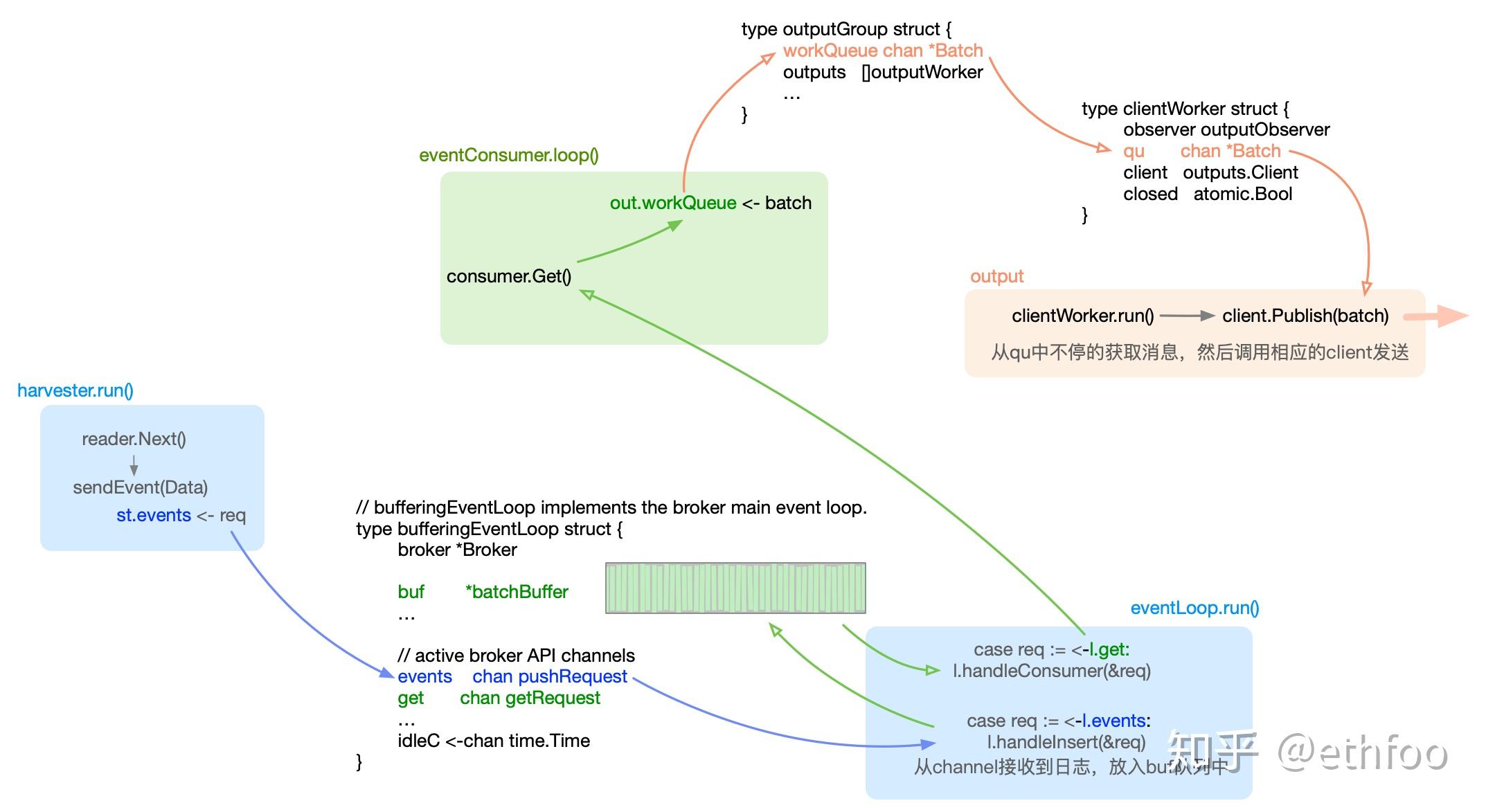 容器日志采集利器：Filebeat深度剖析与实践 - 知乎