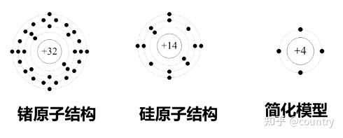 第5章-常用电子元器件-5.1PN结的形成 - 知乎