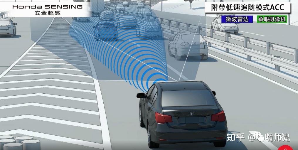 本田智能驾驶功能介绍-ACC/CMBS(AEB) - 知乎