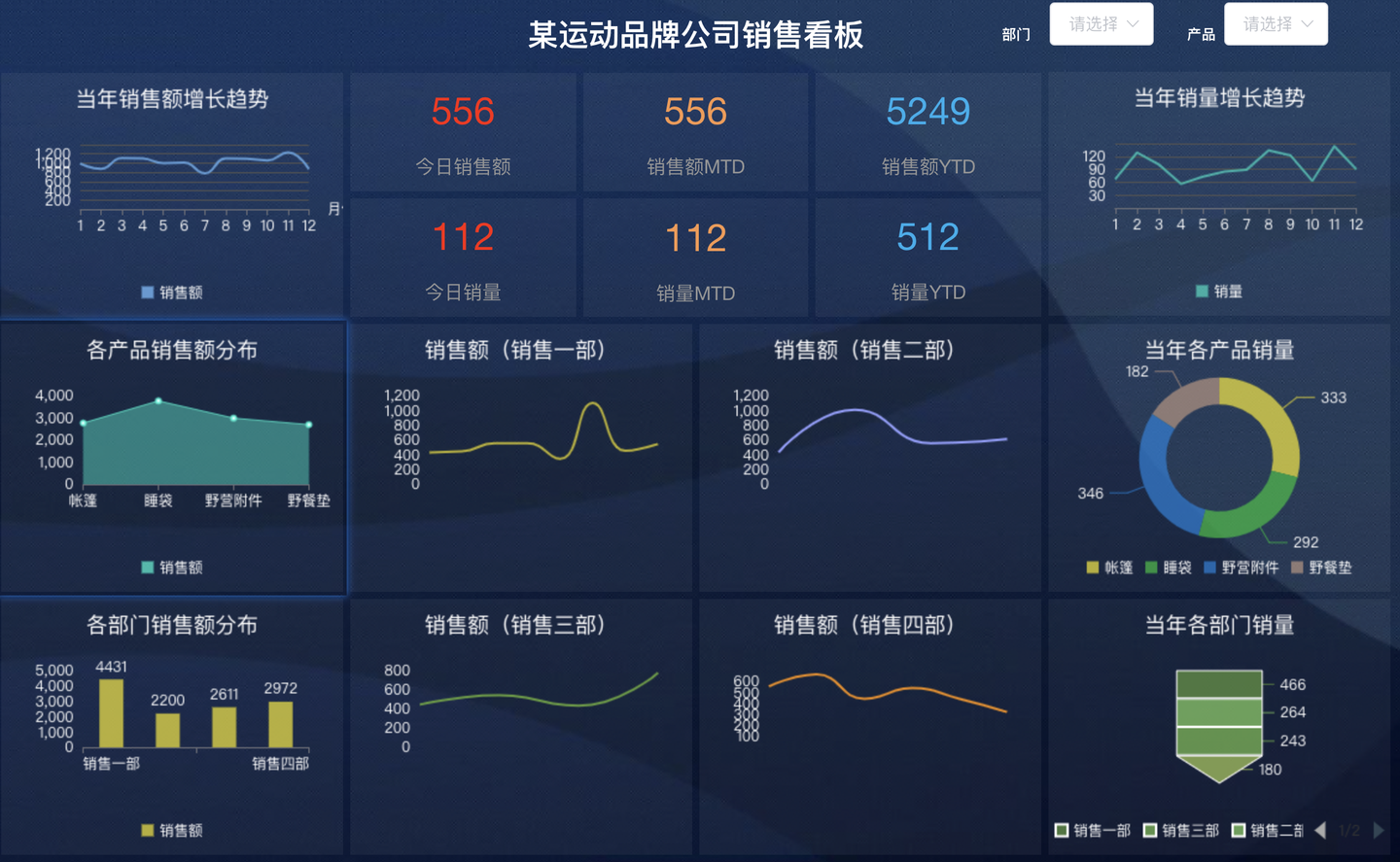 FineBI VS. DataEase：架构、功能和效果对比 - 知乎
