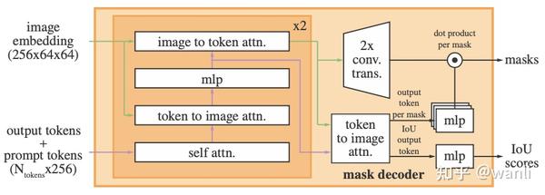 Segment Anything(分割一切)解读 - 知乎