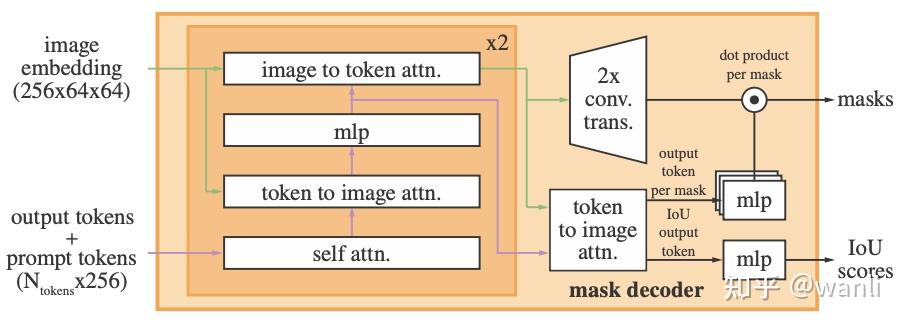 Segment Anything(分割一切)解读 - 知乎