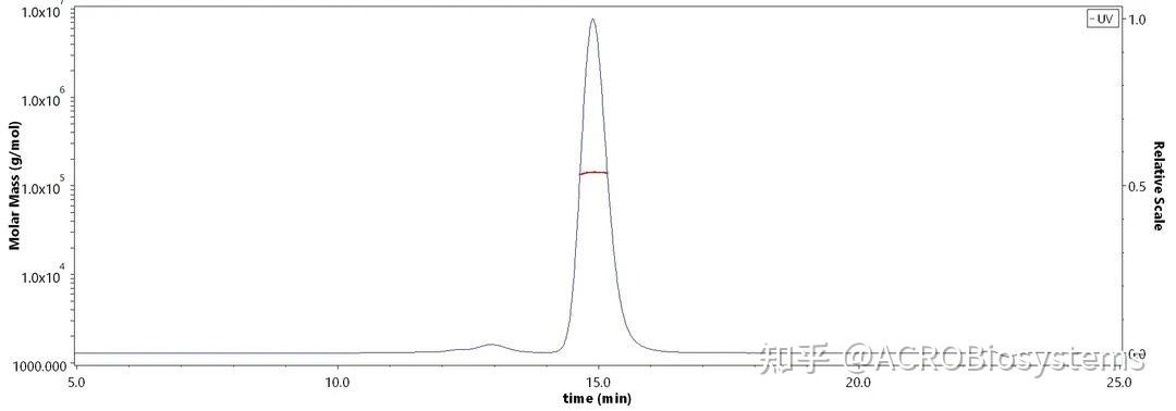 DXD、SN38——ADC小分子中的“后浪” - 知乎