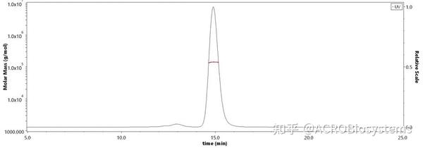 DXD、SN38——ADC小分子中的“后浪” - 知乎