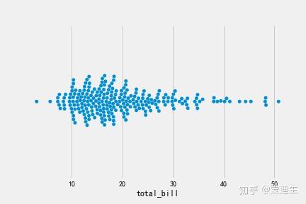 Seaborn可视化 -- 分簇散点图 seaborn.swarmplot - 知乎