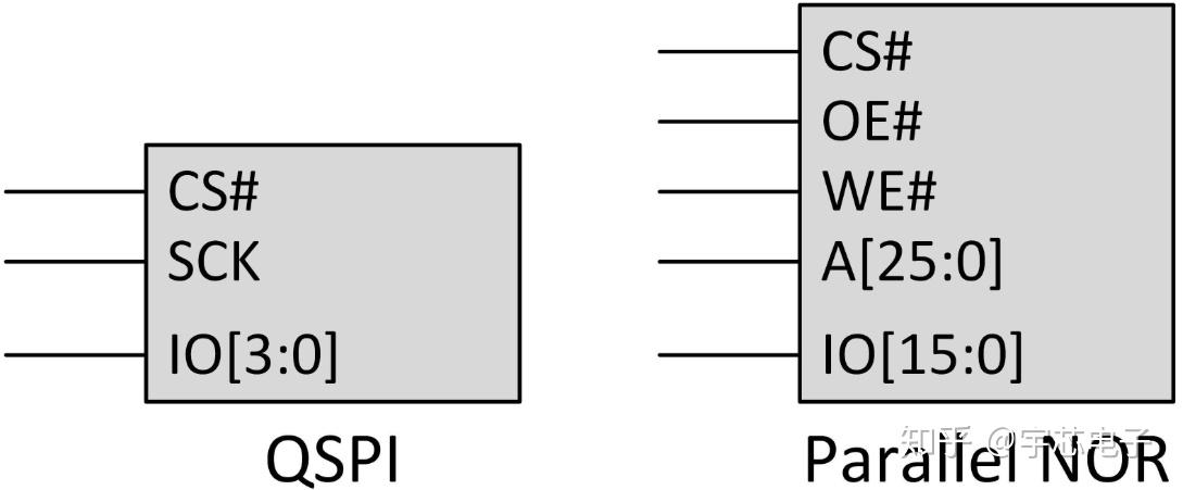 使用高速SPI Nor Flash的FPGA配置 - 知乎