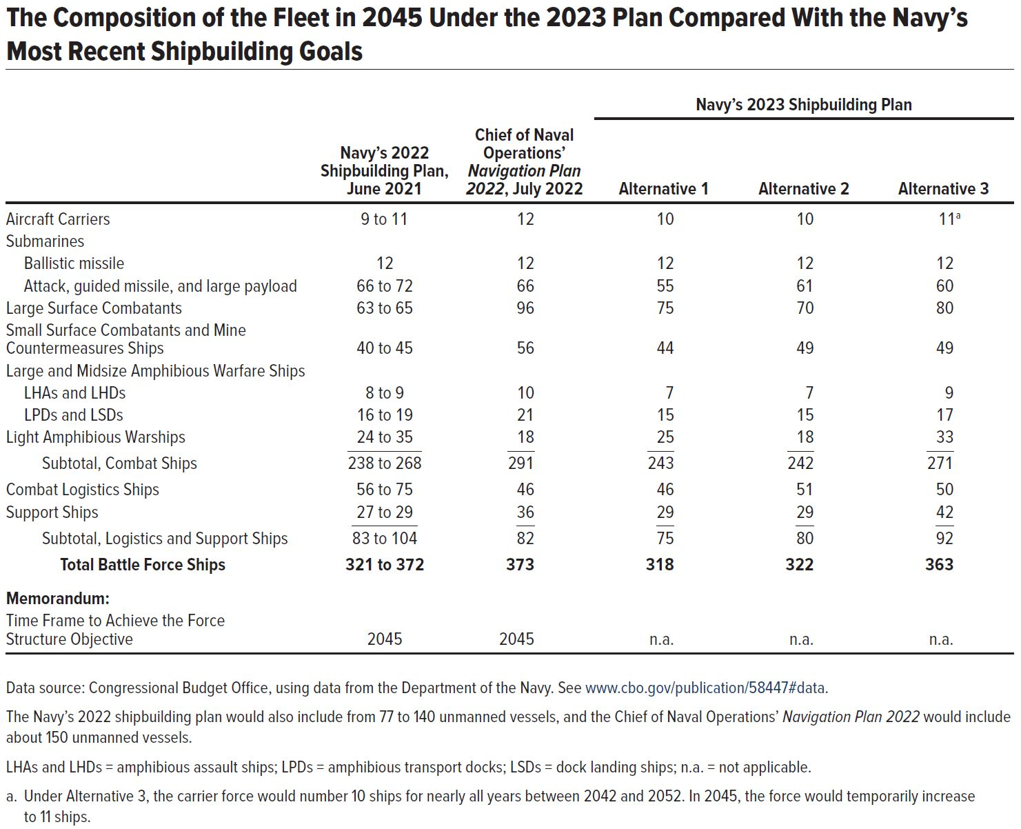 随笔-王师航母数量问题 - 知乎