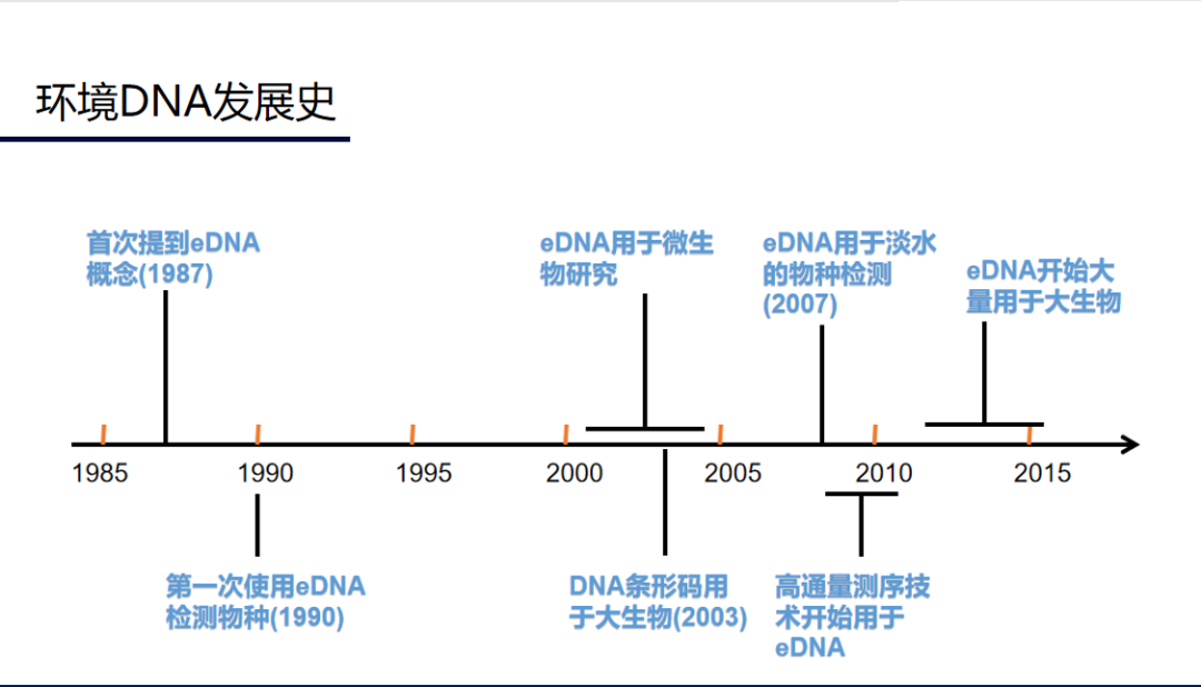 eDNA专题|今年超火的eDNA技术是什么 - 知乎